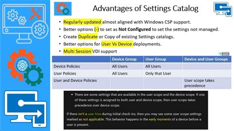 Anoop Nair On Linkedin Msintune Intune