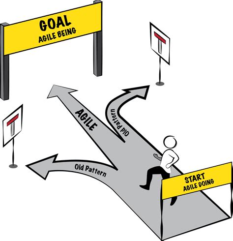 The Road Between Agile Doing And Agile Being Agiletransition Galerie
