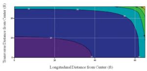Subgrade Modulus Revisited