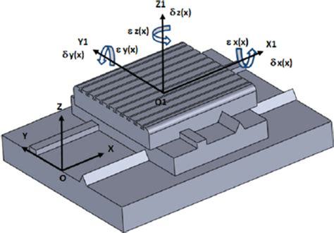 optical setup for finding linear positioning errors download