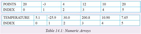 Section Unit 14arrays In C Programming Computer Science Reb