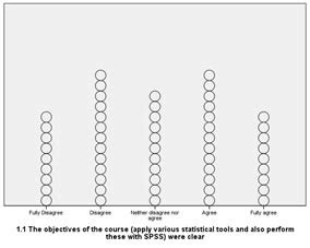 Diagrams For A Single Variable Using SPSS