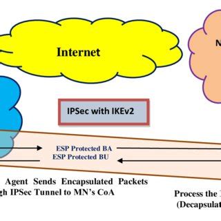 NAT Detection And Traversal Module Download Scientific Diagram