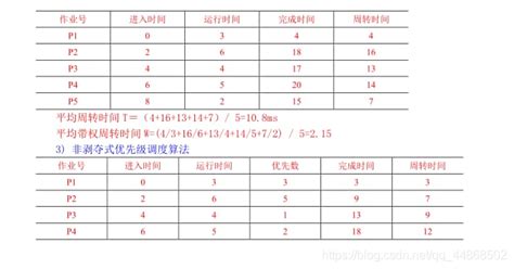 计算机操作系统第三章处理机调度与死锁习题及答案 计算机操作系统第三章课后题答案汤小凡 csdn博客