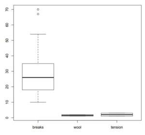 How To Remove Outliers In R ProgrammingR
