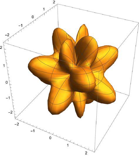 Nodal And Antinodal Polar Angular And Azimuthal Angular Regions N Download Scientific