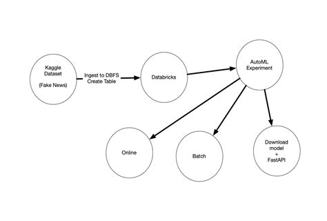 GitHub Noahgift Mlflow Project Best Practices An Example MLFlow Project