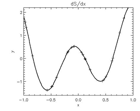 Nikola Vitas Cubic Spline Interpolation Natural Splines