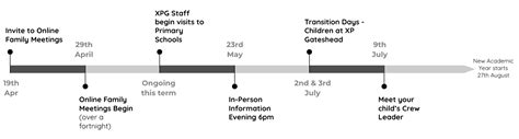 Year 6 Transition Timeline Xp Gateshead