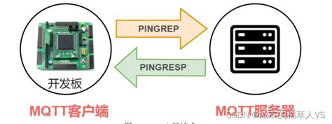 【mqtt 学习三】qos、保留消息、心跳机制、遗嘱、用户密码认证mqtt Qos1 Csdn博客