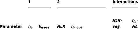 Dependencies Resulting From The Models Of Septage Pre Treatment In Vf