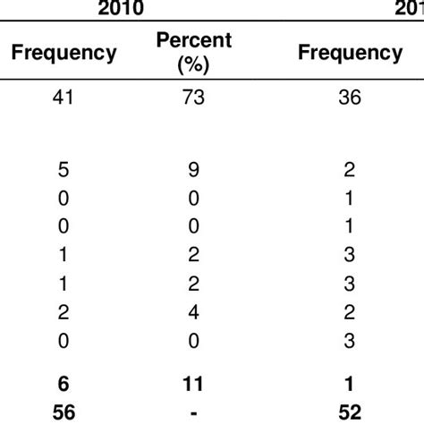 Macroscopic Appearance Of CSF Samples In CSF Culture In Patients With Download Scientific