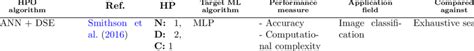Overview Of Hybrid Hpo Algorithms N D C Refer To Numeric Discrete