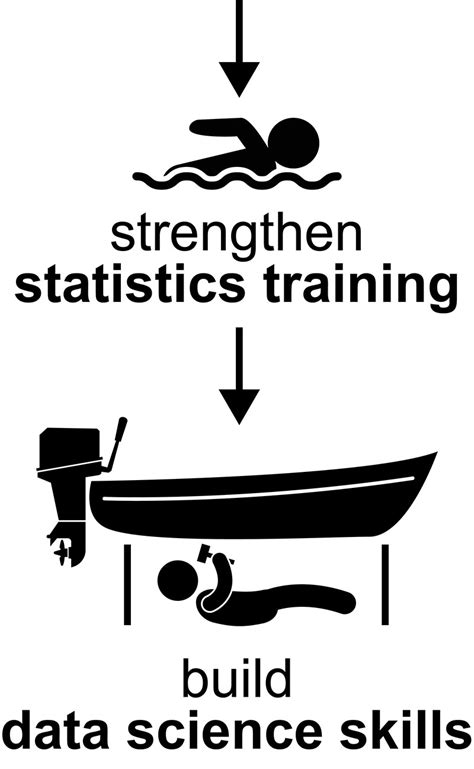 Data Education Systems Modeling And Data Analytics Core