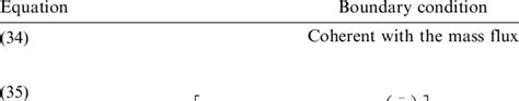 boundary conditions for the pde equations download table