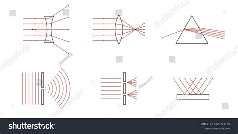 Wave Diffraction