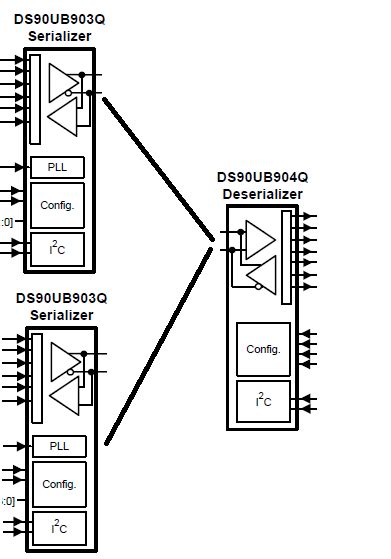 About DS UB FPD Link III Switch Interface Forum Interface TI E E Support Forums