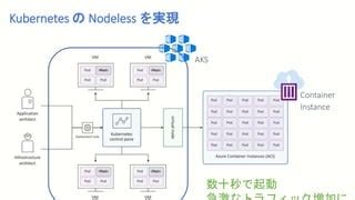 Virtual Kubelet And Virtual Node PPT