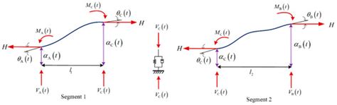 Accurate Dynamic Analysis Method Of Cable Damper System Based On
