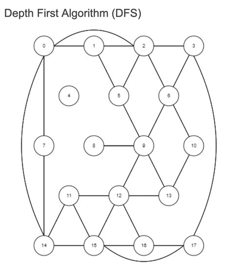 solved draw the resulting tree after applying the following