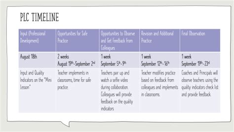 Mini Lesson Input Workshop Model Feaster Charter