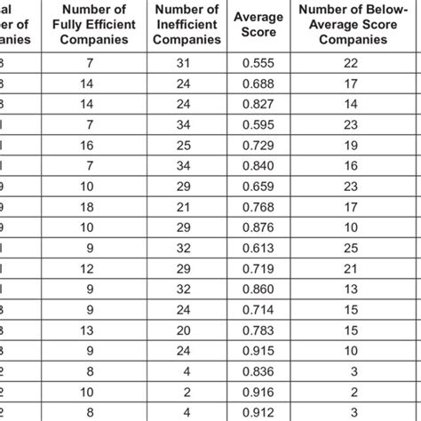 Overall Efficiency Scores Overall Efficiency Scores Download