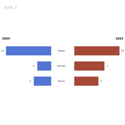 Tornado Charts In Matplotlib Curbal