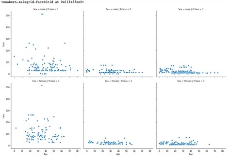 Exploratory Data Analysis Of Titanic Survival Problem By Revathi Suriyadeepan Analytics