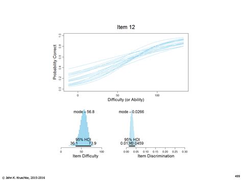 doing bayesian data analysis bayesian item response theory in jags a