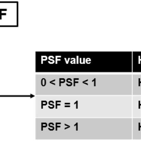 Quantitative Human Reliability Analysis Hra Methods Nominal Human