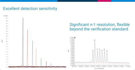 Agilent Diagnostics And Genomics Solutions On Linkedin Oligonucleotide