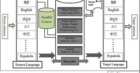 Sentence Translation System Album On Imgur