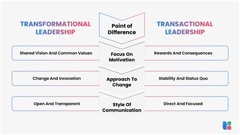 What Is Transactional Leadership Theory Style And Examples