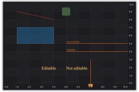 SciChart JavaScript Charts V Released SciChart