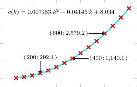 figure s1 computation time that is spent to calculate a k×k kernel