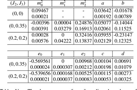 table v from emergence of gapless quantum spin liquid from deconfined