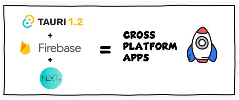Building Desktop Applications With Tauri Nextjs Firebase Dev Community