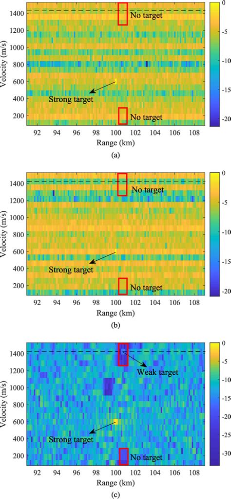Figure 13 From Slow Time Ambiguity Function Shaping With Spectral