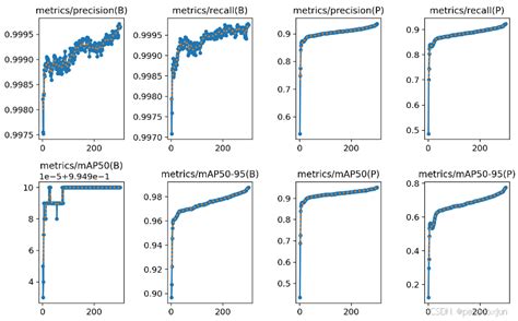 基于yolov8 Pose的手部关键点检测（2） 模型训练、结果分析和超参数优化yolov8 Pose 手 Csdn博客