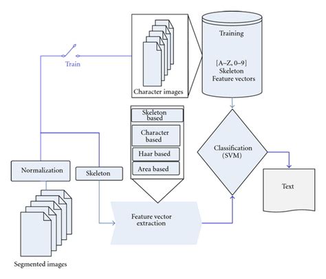 Classification And Recognition Download Scientific Diagram