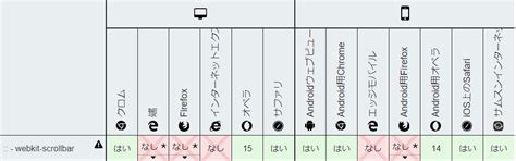 【css】でスクロールバーの表示を変えて、個性的なデザインにカスタマイズする【webデザイン】 It The Best