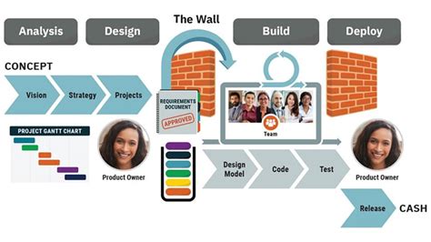 Reimagining The Backlog Iiba®