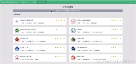 计算机毕业设计pythondeepseek R1大模型高考推荐系统 高考分数线预测 大数据毕设源码文档ppt讲解基于deepseek高考择校建设方案 Java版本 Csdn博客