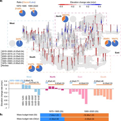 Glacier Mass Balance In The Tibetan Plateau Tps Endorheic Basin A