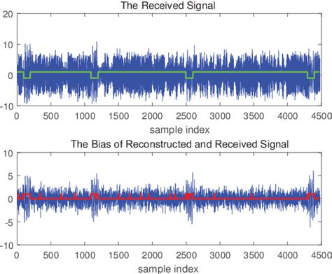 Figure 4 From Interference Detection And Recognition Based On Signal