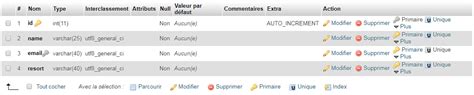 Résolu Mysql Résultat De Jointure Vide Par Sėţh Page 1