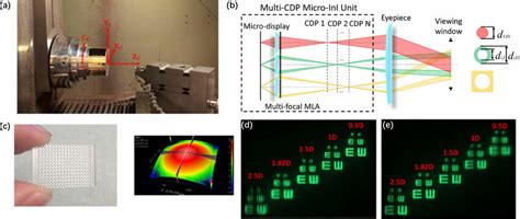 A Turning Of Microlens Array On The Mental Sheet Reproduced With