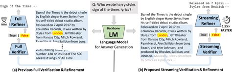 논문 리뷰 Real Time Verification And Refinement Of Language Model Text Generation