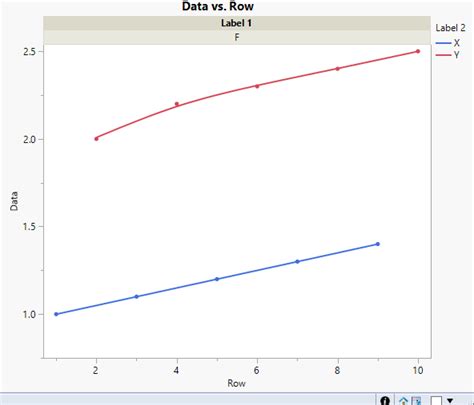 How Do I Split Column Data By Information In The Column Headings Jmp