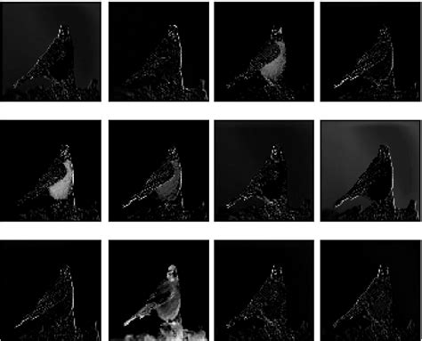 Figure 2 From Deep Feature Compression With Rate Distortion